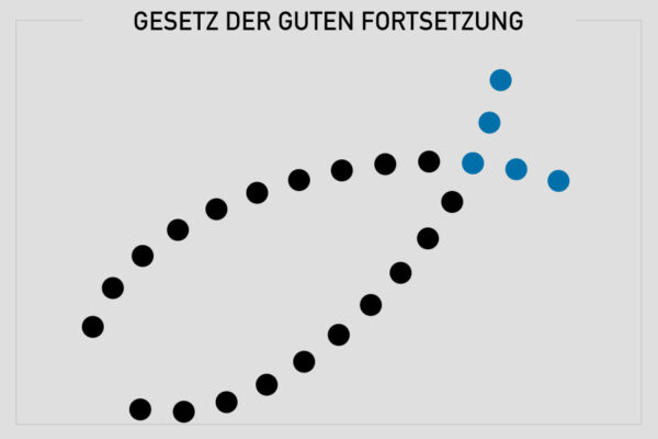 Webdesign mit Gestaltgesetzen: So funktioniert's &¤tyear%